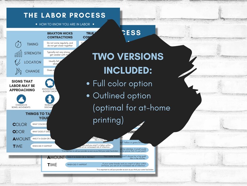 The Labor Process- How to Know You Are in Labor Handout | Printable PDF ...