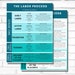Labor Process BUNDLE 4 Handouts on Effacement and Dilation, Induction ...