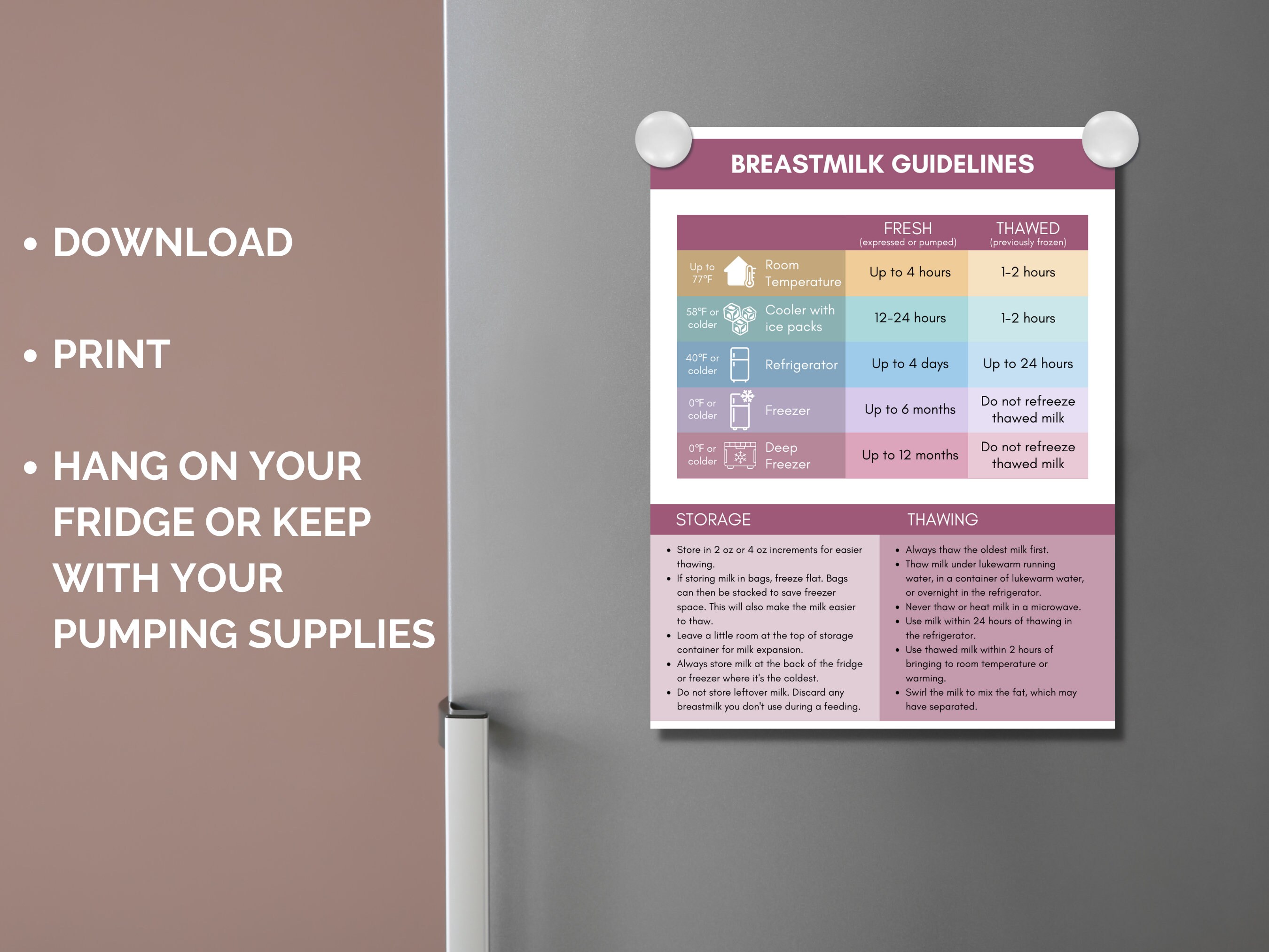Breastmilk Storage Guidelines | Printable Handout | Digital Download ...
