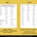 Sport Packing List Tournament Checklist Printable Planner Athlete ...