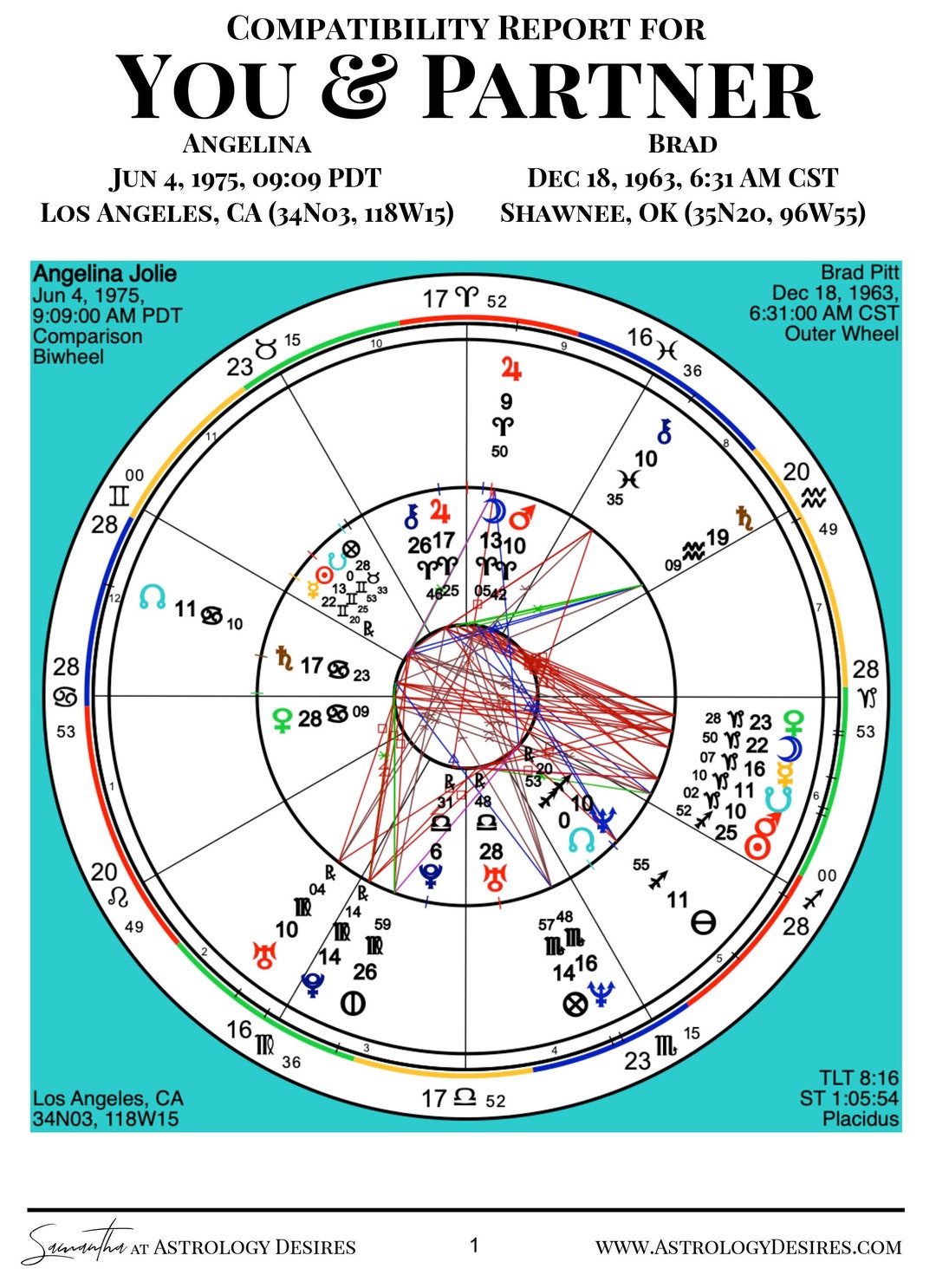 Astrology Compatibility Chart & Full Detailed .pdf Report - Etsy
