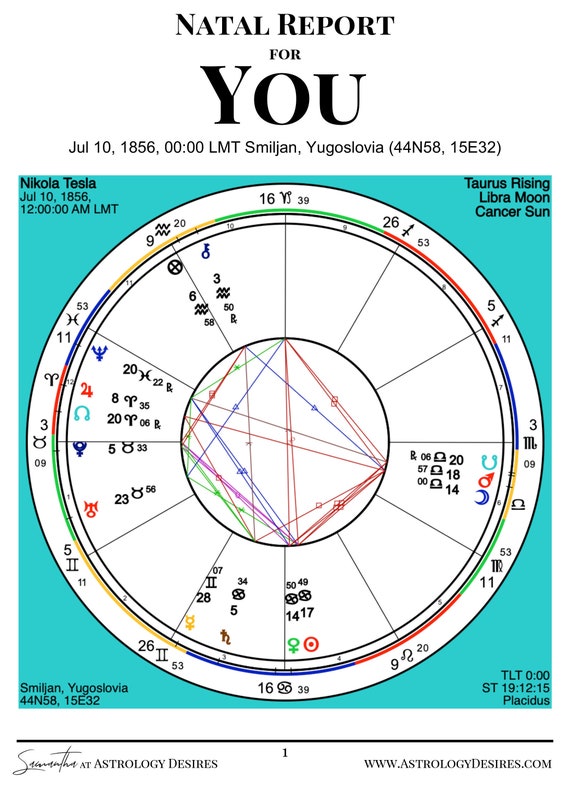 Natal Chart Report Free Birth Report | AstroLibrary