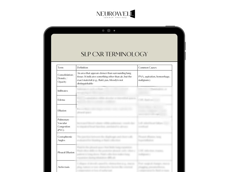 SLP Chest X-ray Terminology/interpretation - Adult Speech Therapy ...