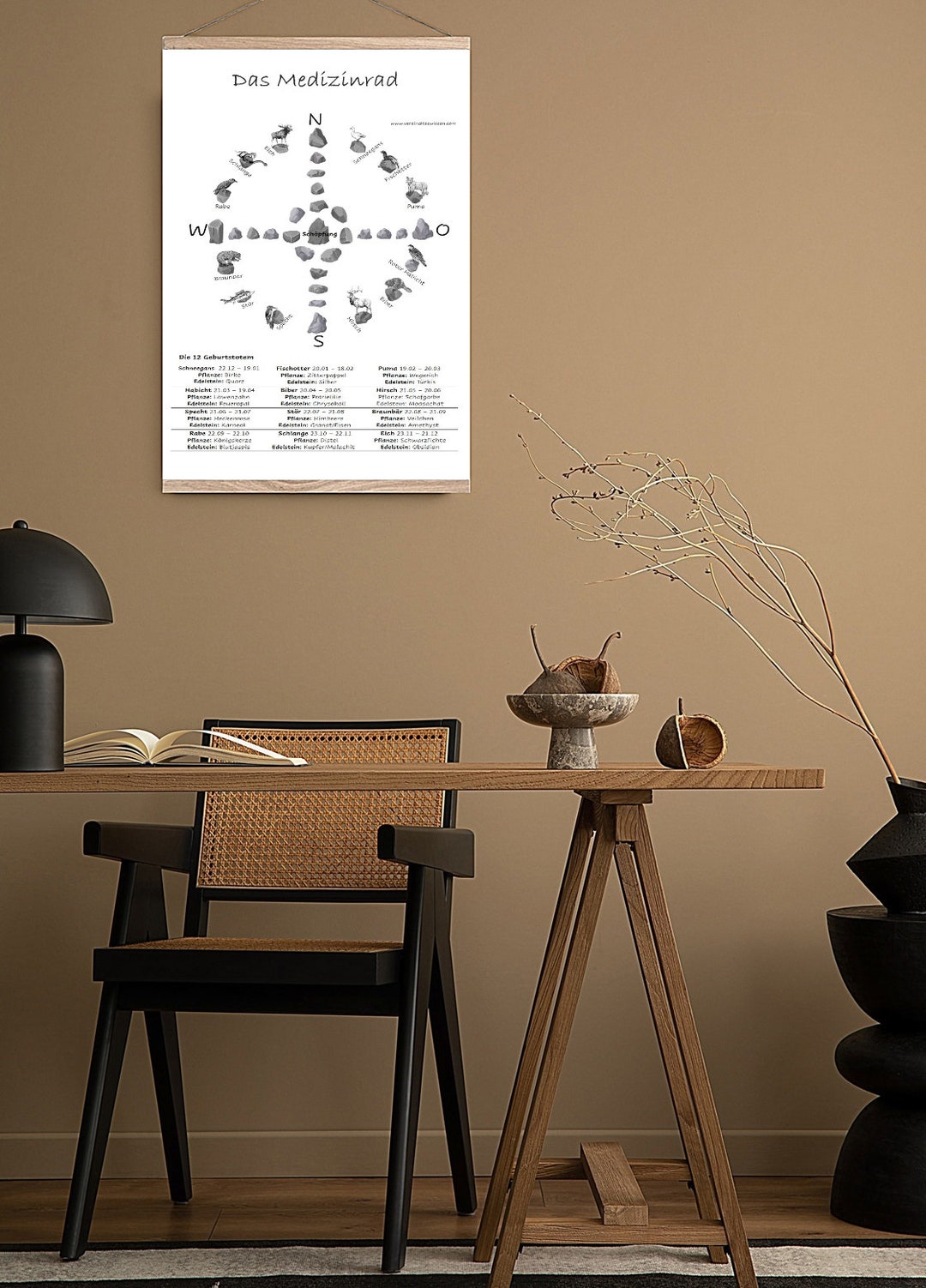 Poster - Indian Medicine Wheel - Etsy