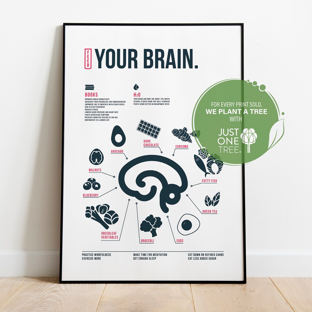 Feed Your Brain Poster, Wall Art, Digital Print, Neurology ...