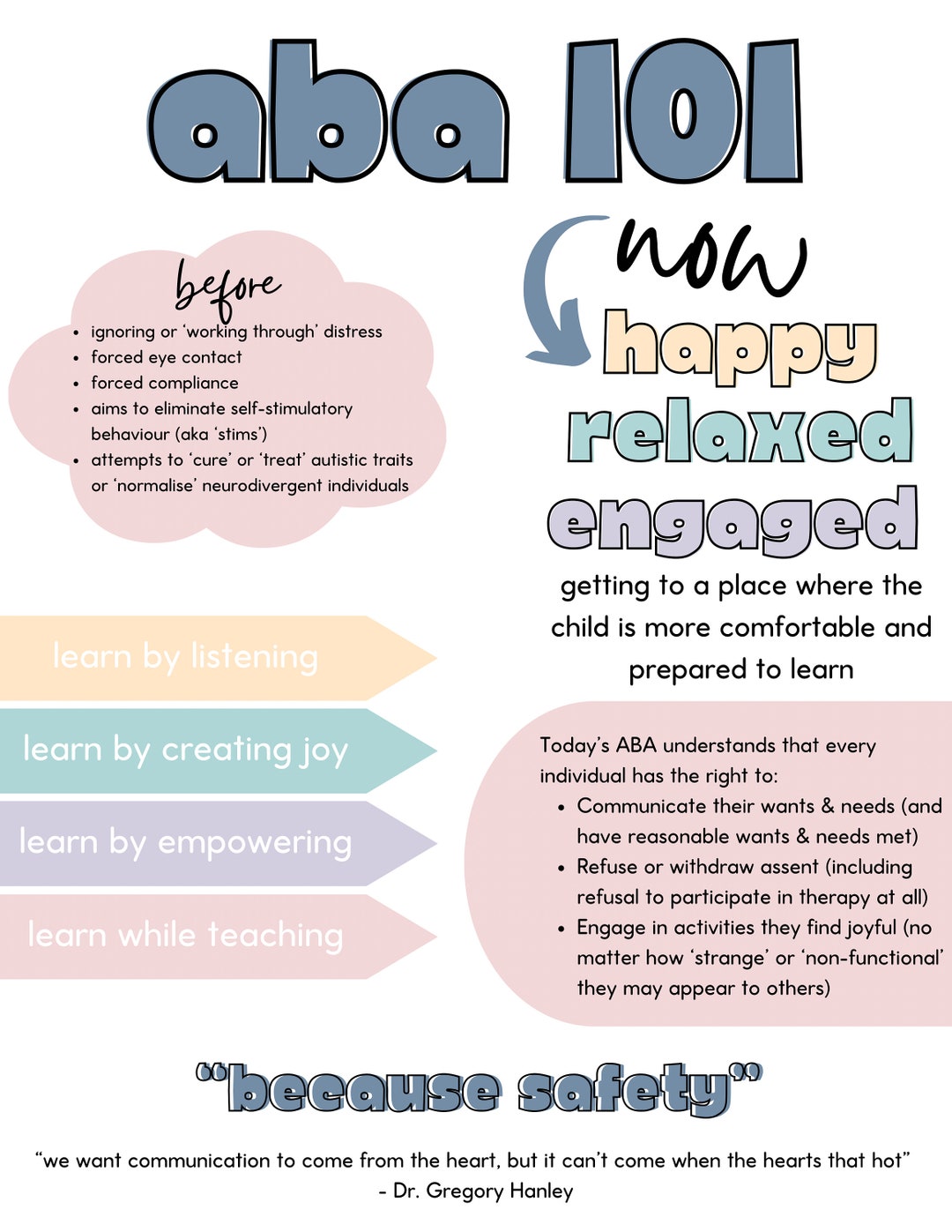 ABA 101 - for Caregivers - Etsy