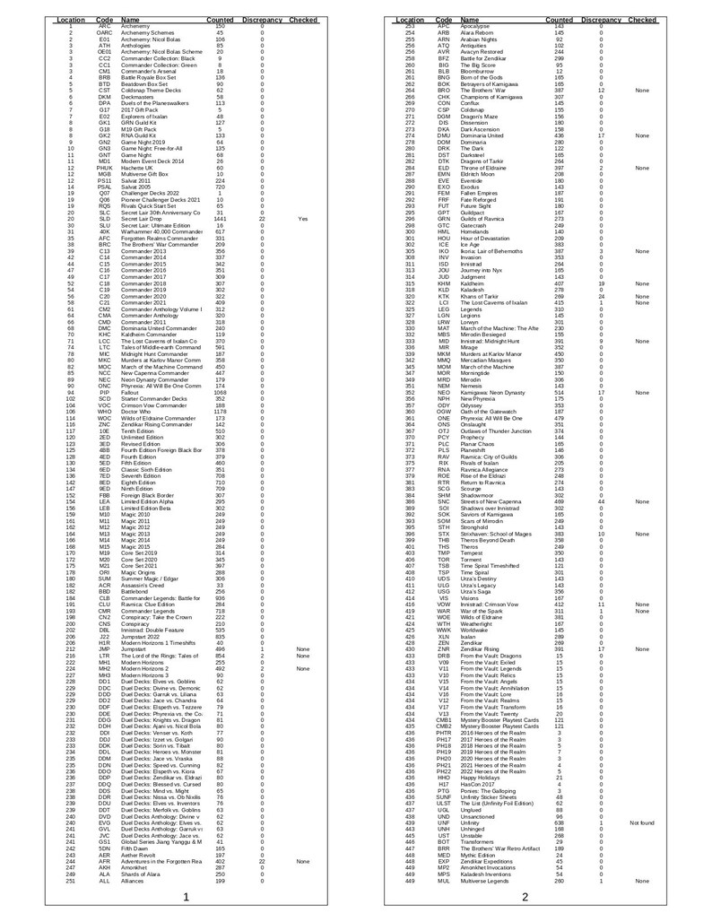 Printable Full Black and White Magic the Gathering Unofficial Set ...