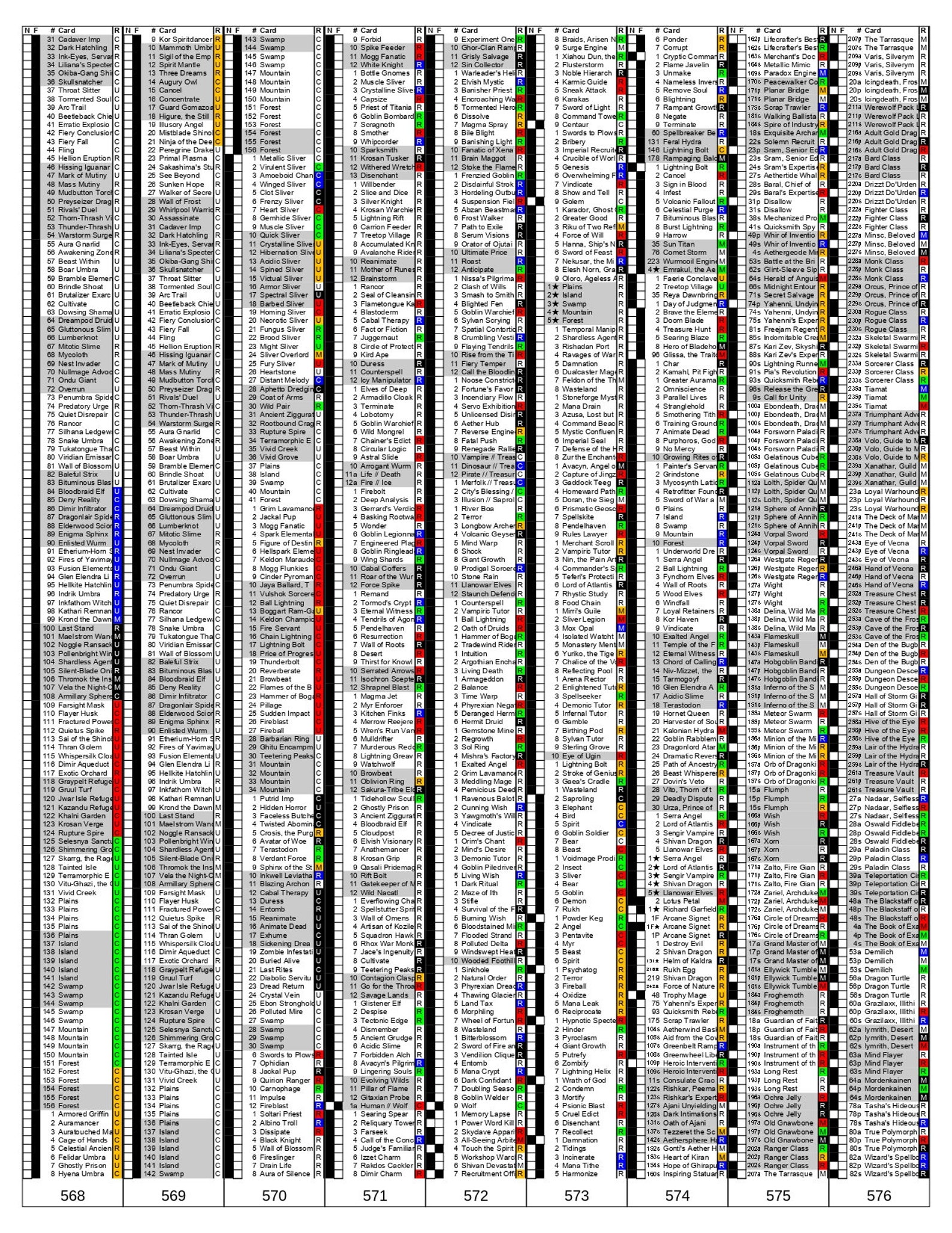 Printable Full Black and White Magic the Gathering Unofficial Set ...