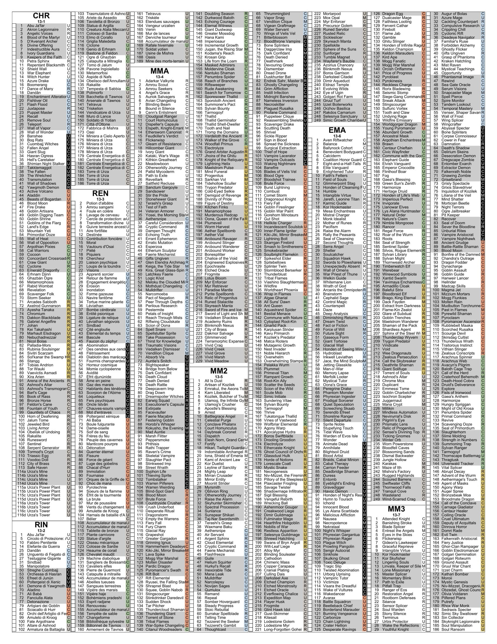 Printable Full Colored Magic the Gathering Unofficial Set Checklists ...