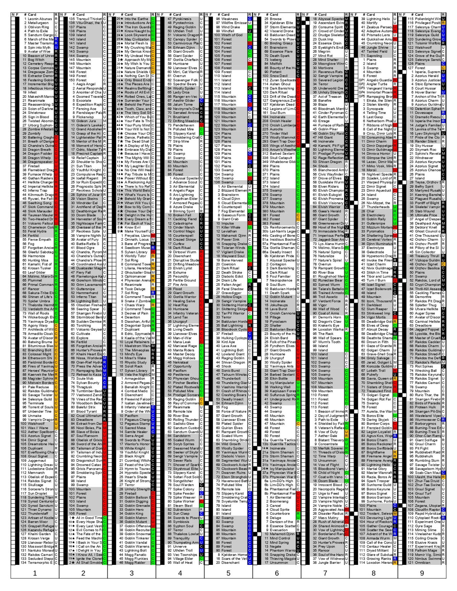 Printable Full Colored Magic the Gathering Unofficial Set Checklists ...