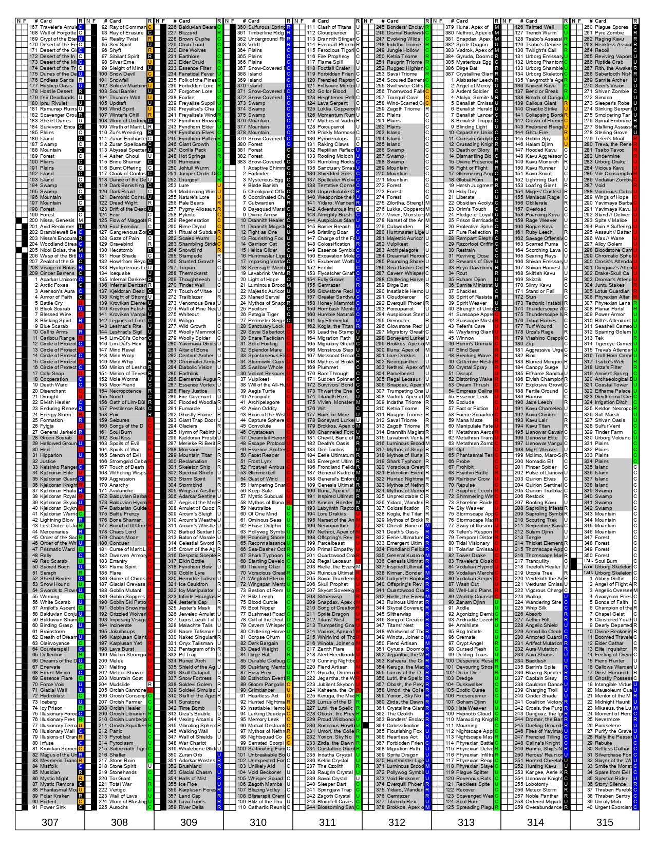 Printable Full Colored Magic the Gathering Unofficial Set Checklists ...