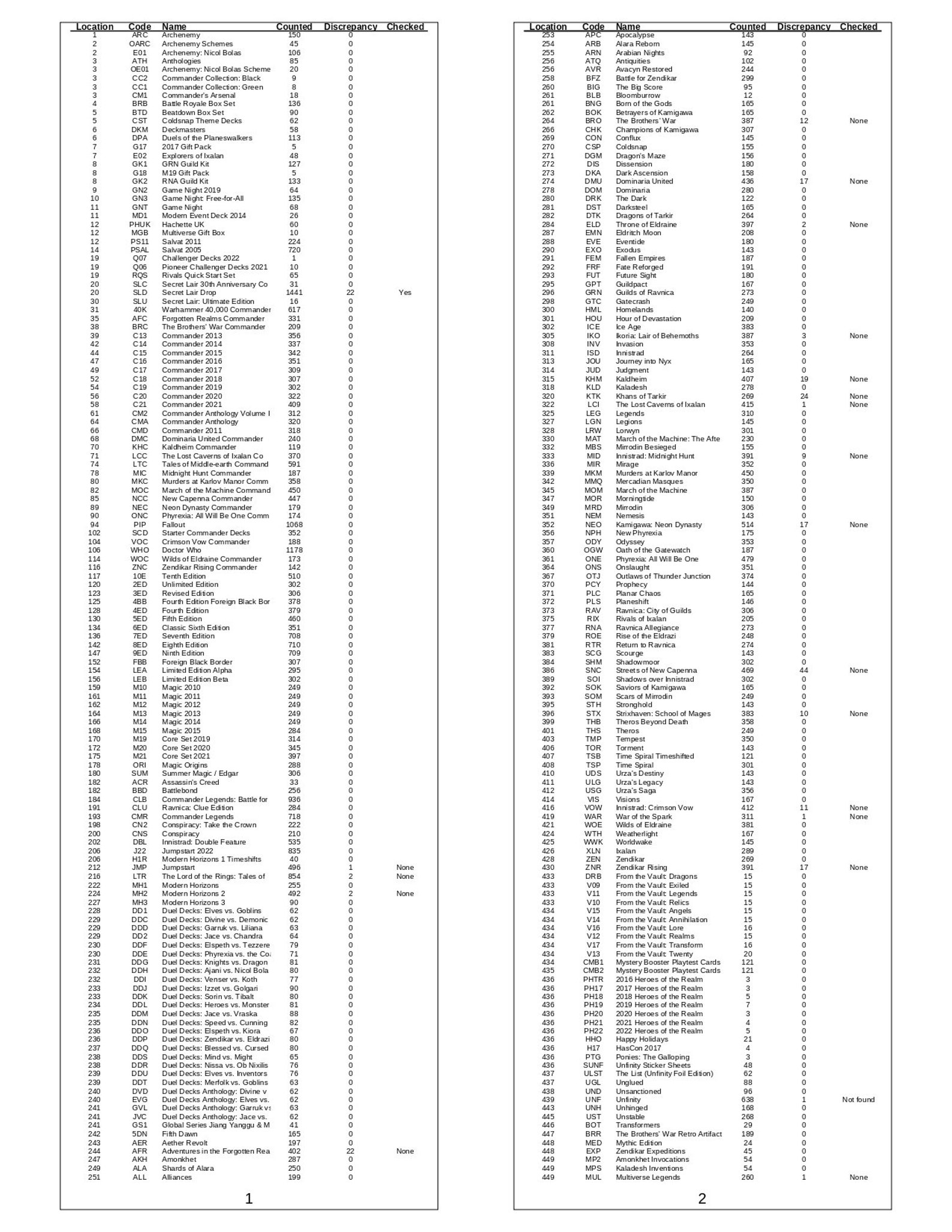 Printable Full Colored Magic the Gathering Unofficial Set Checklists ...