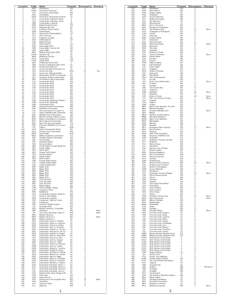 Printable Full Colored Magic the Gathering Unofficial Set Checklists ...