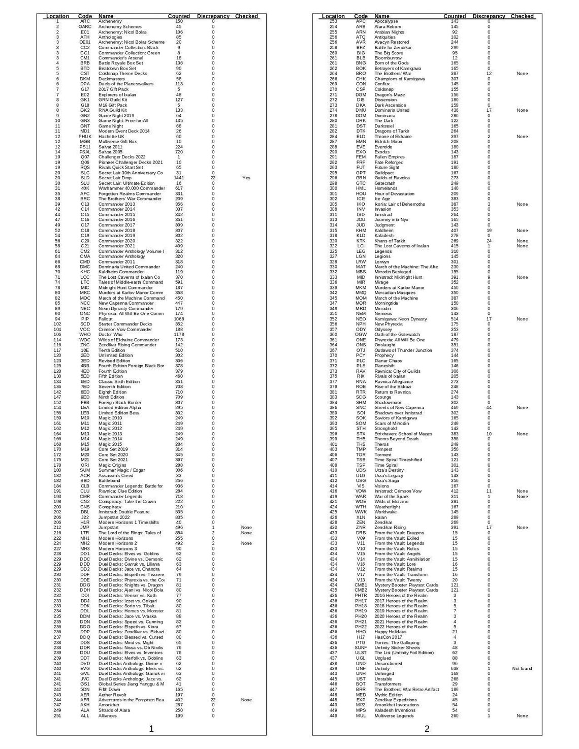 Printable Full Black and White Magic the Gathering Unofficial Set ...