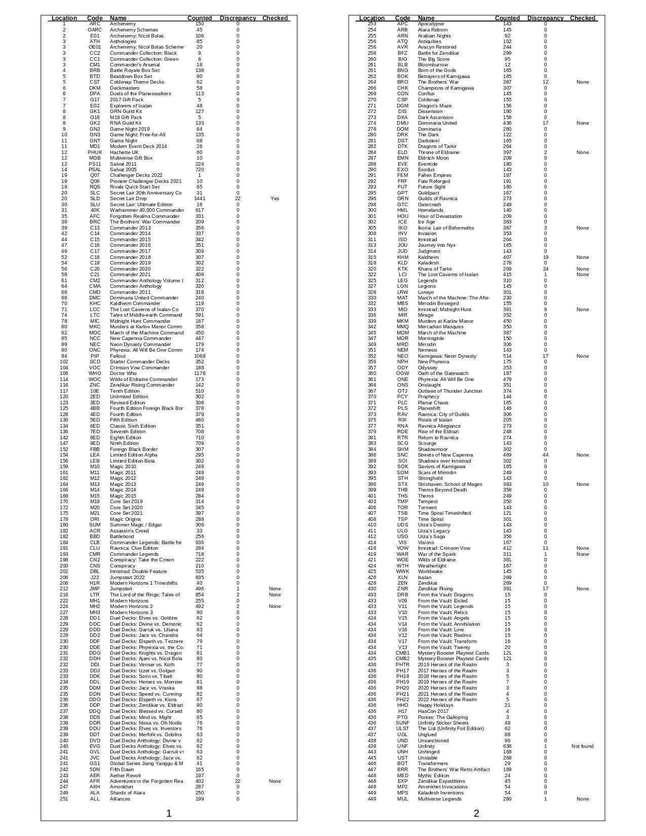 Printable Full Black and White Magic the Gathering Unofficial Set ...