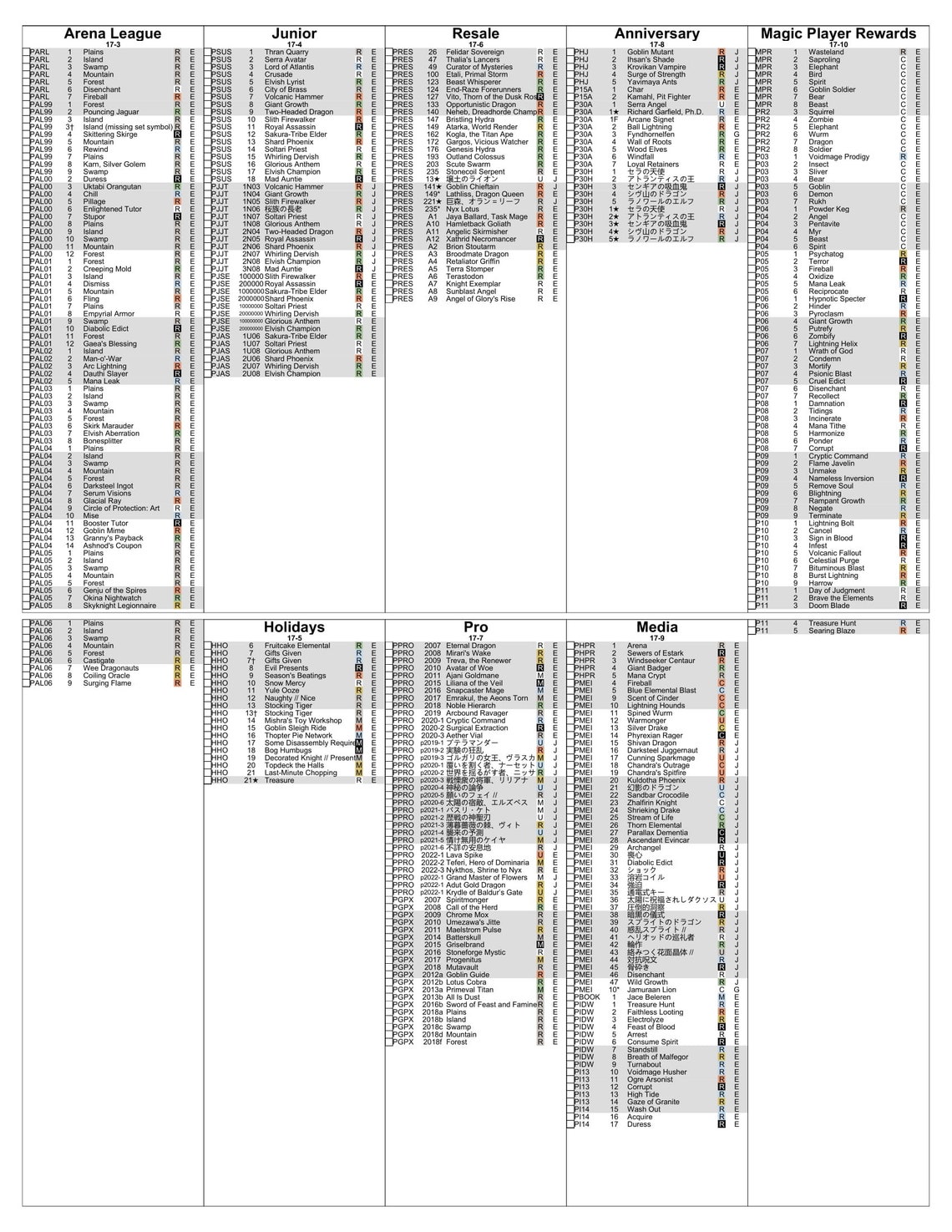 Printable Full Colored Magic the Gathering Unofficial Set Checklists and Sorting Guide - Etsy