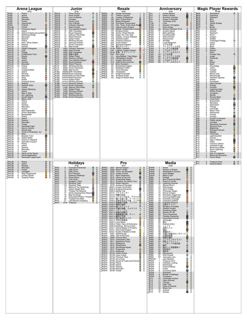 Printable Full Colored Magic the Gathering Unofficial Set Checklists ...
