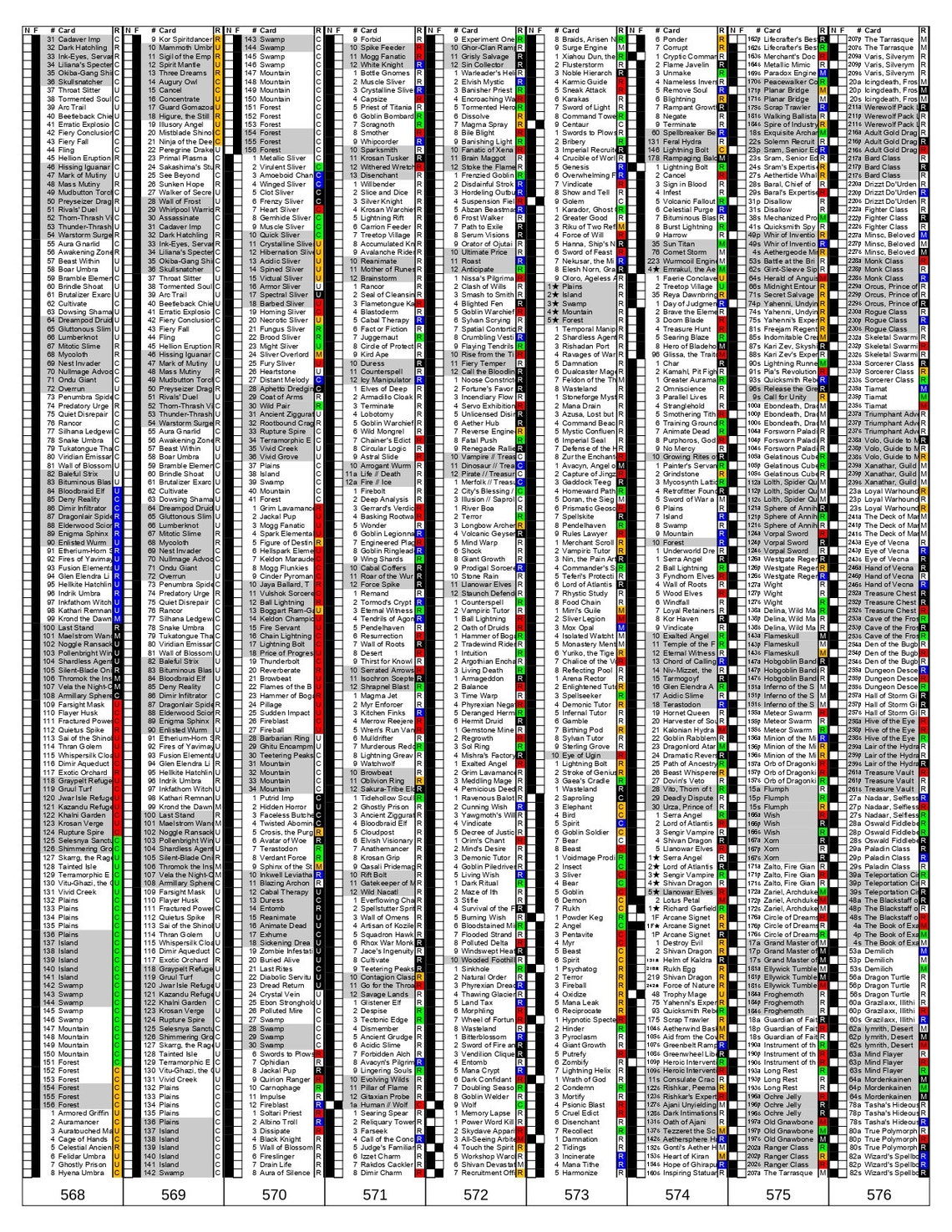 Printable Full Colored Magic the Gathering Unofficial Set Checklists ...