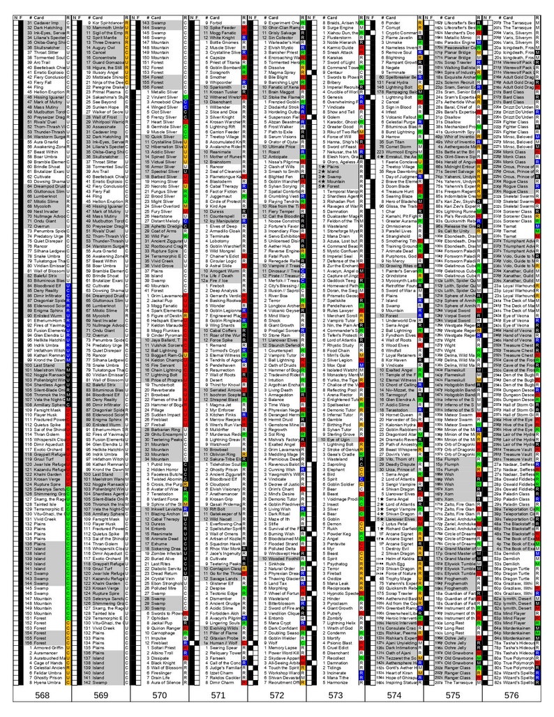 Printable Full Colored Magic the Gathering Unofficial Set Checklists ...