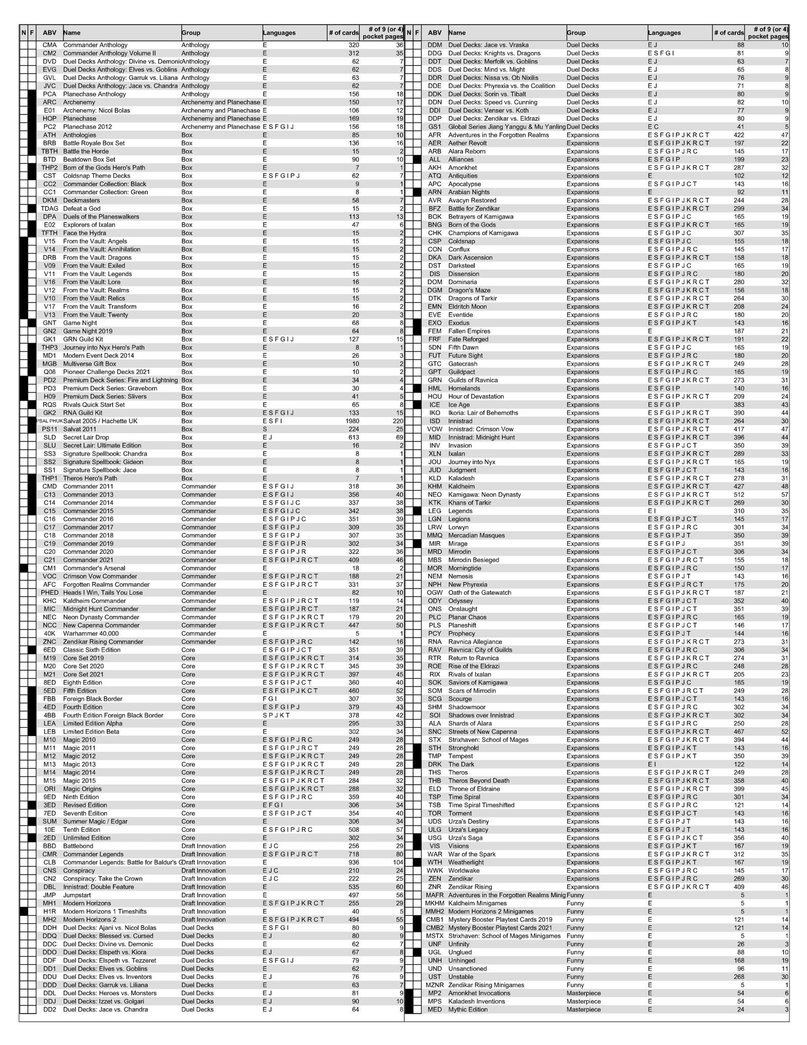 Printable Full Black and White Magic the Gathering Unofficial Set ...