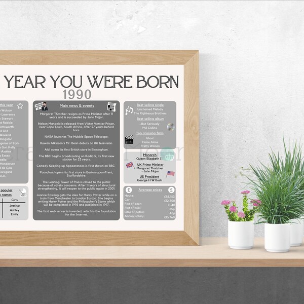 What Happened the Day You Were Born Gifts - 60+ Gift Ideas for 2024