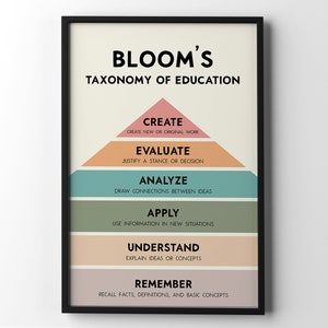 Maslow's Hierarchy of Needs, Maslow Before Bloom, Psychology Gifts ...