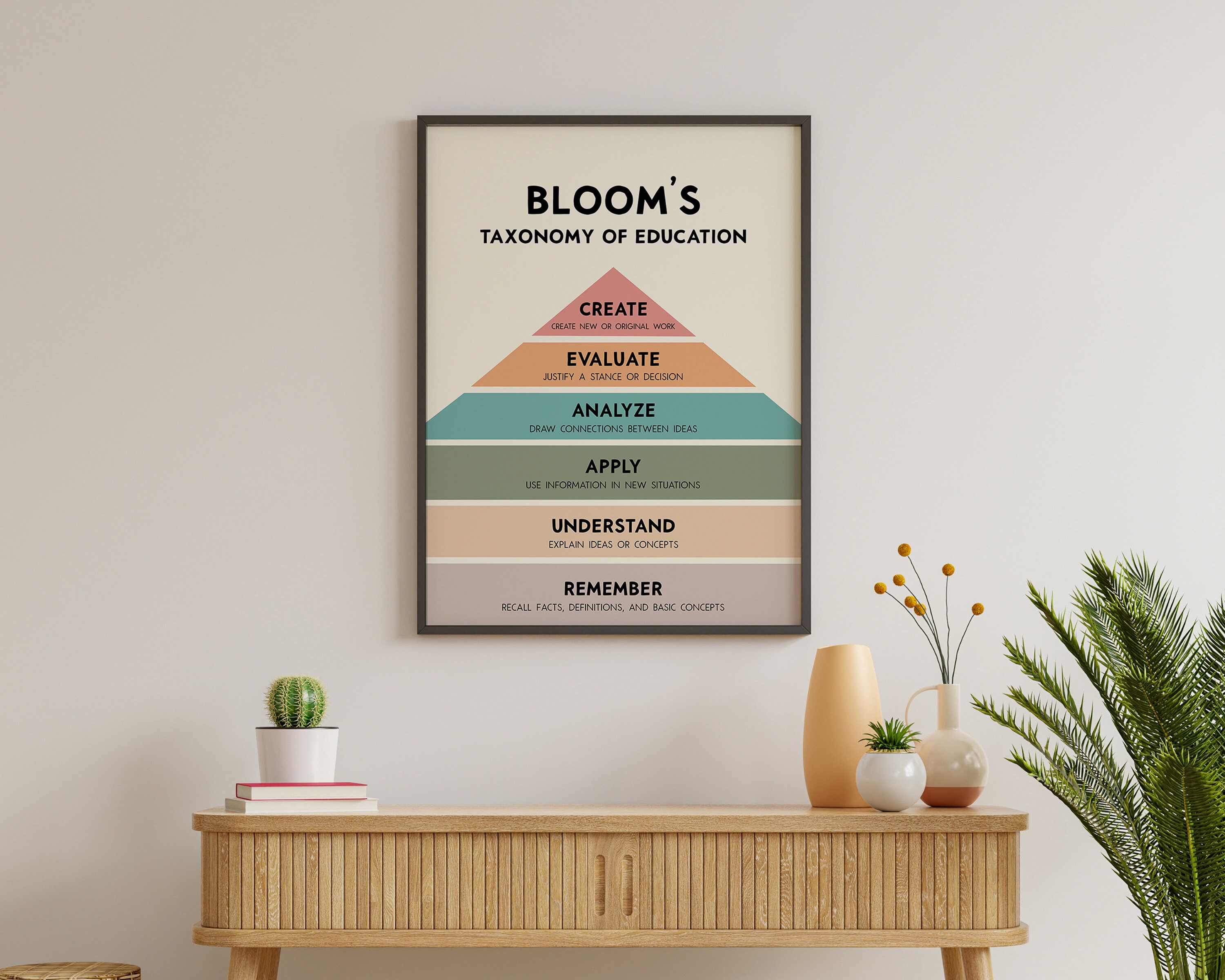 Bloom's Taxonomy Artwork Mental Health Therapy Office - Etsy