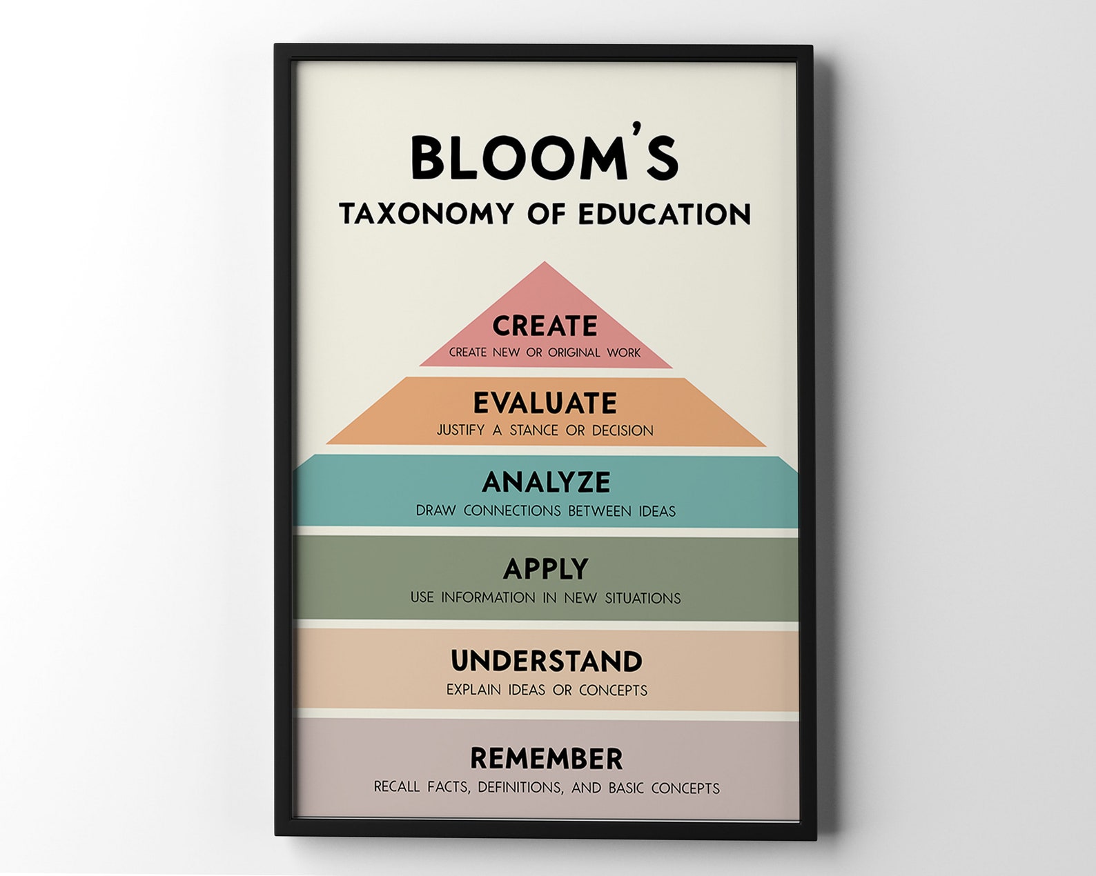 Bloom's Taxonomy, Artwork Mental Health, Therapy Office Decor ...