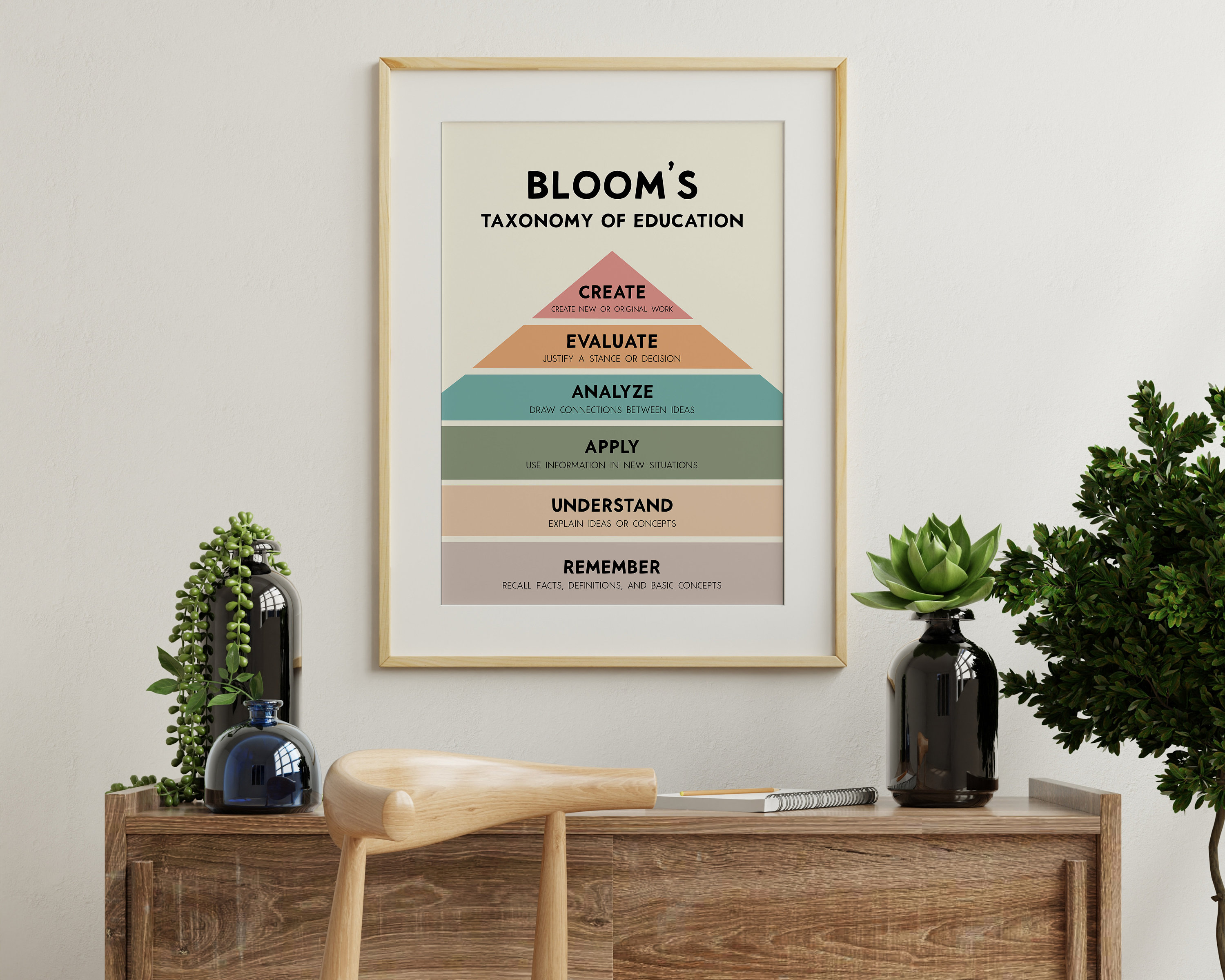 Bloom's Taxonomy Artwork Mental Health Therapy Office - Etsy