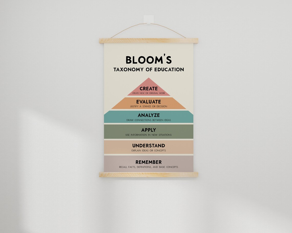 Bloom's Taxonomy Artwork Mental Health Therapy Office - Etsy