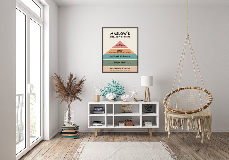 Maslow's Hierarchy of Needs Therapy Office Decor - Etsy