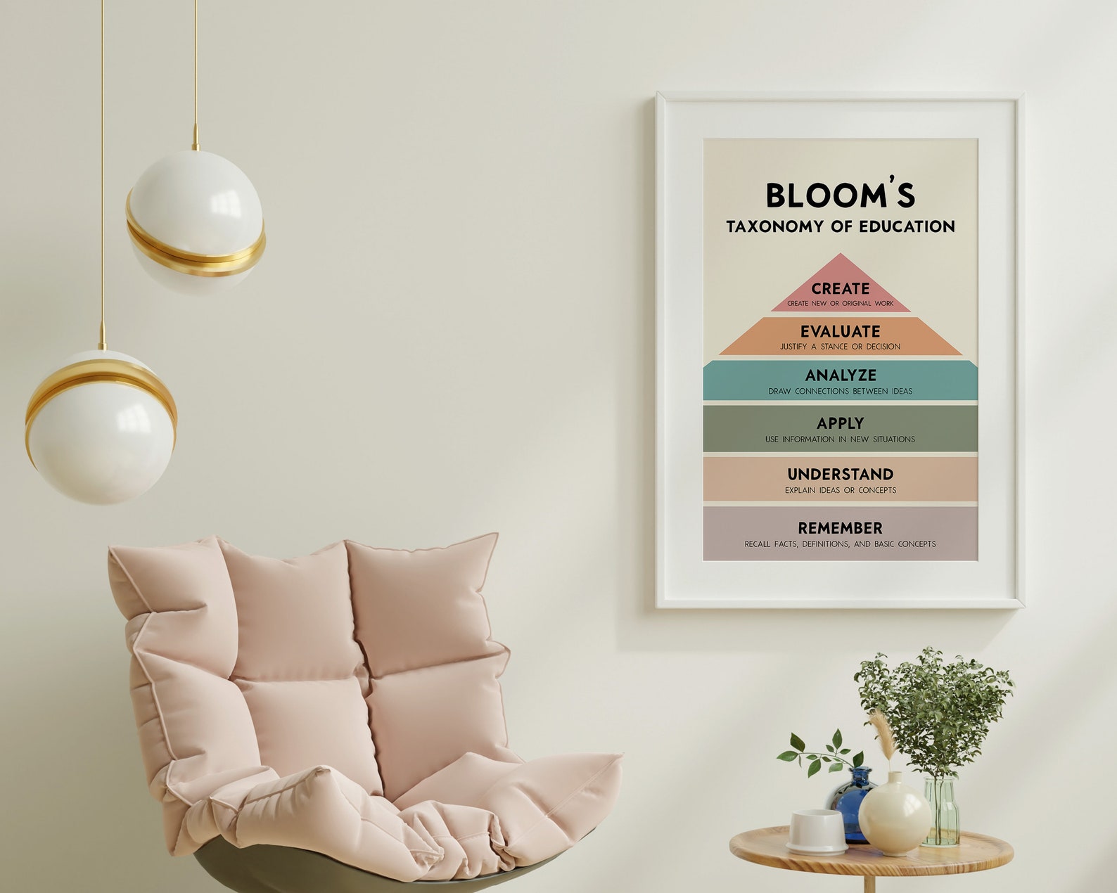 Bloom's Taxonomy Artwork Mental Health Therapy Office - Etsy
