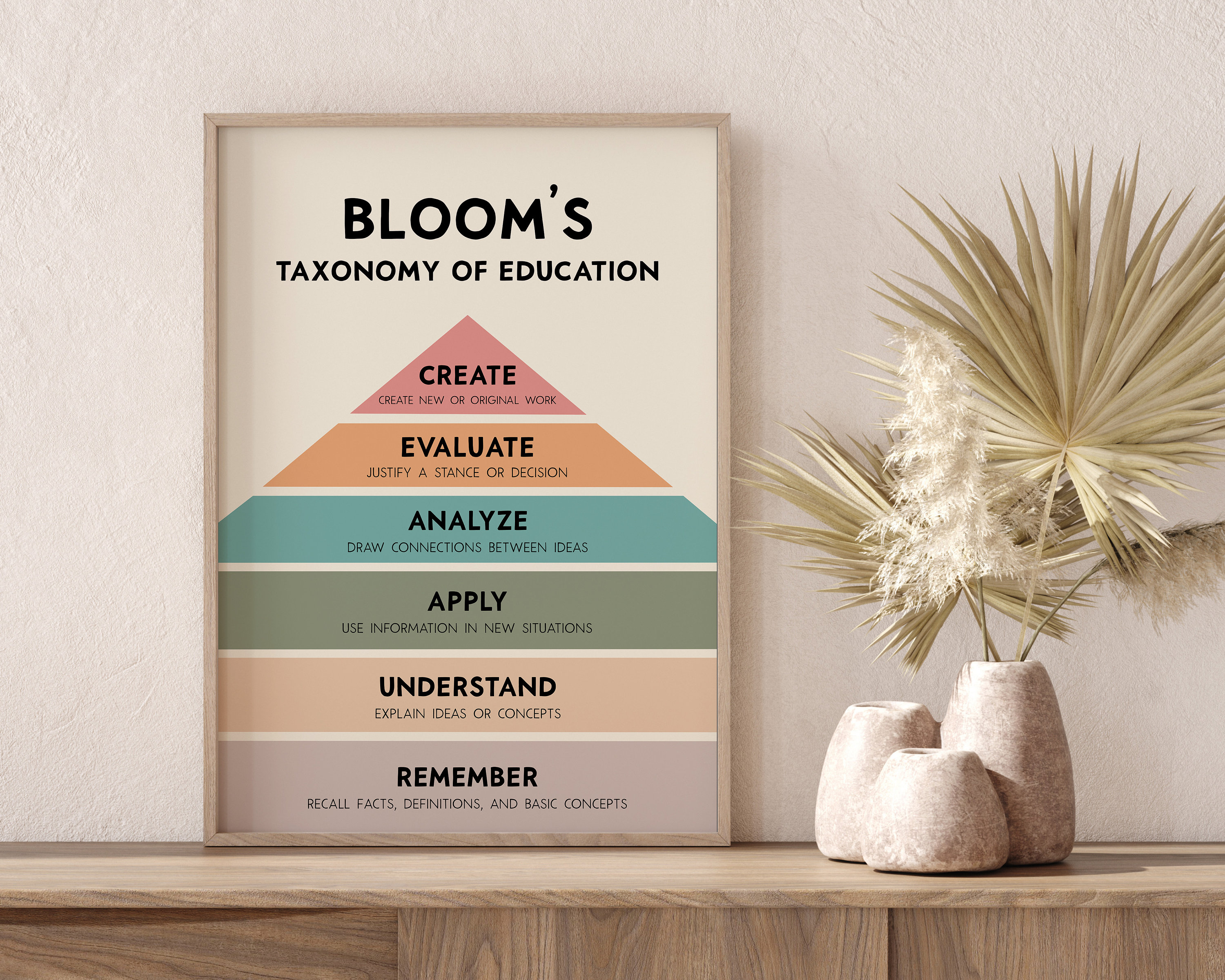 Bloom's Taxonomy Artwork Mental Health Therapy Office - Etsy Australia