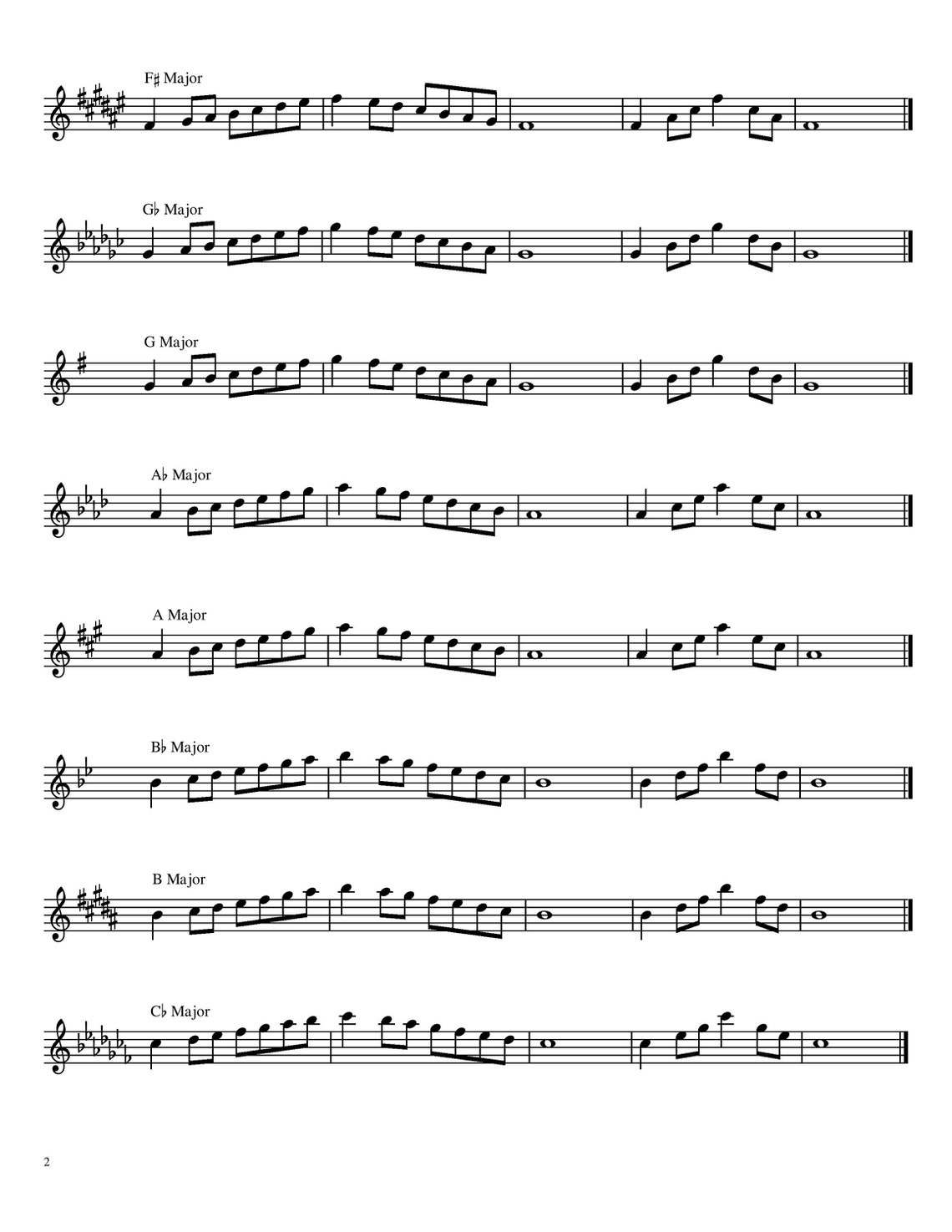 Major Scales, Treble Clef, Printable Music Scales, Music Staff Paper ...