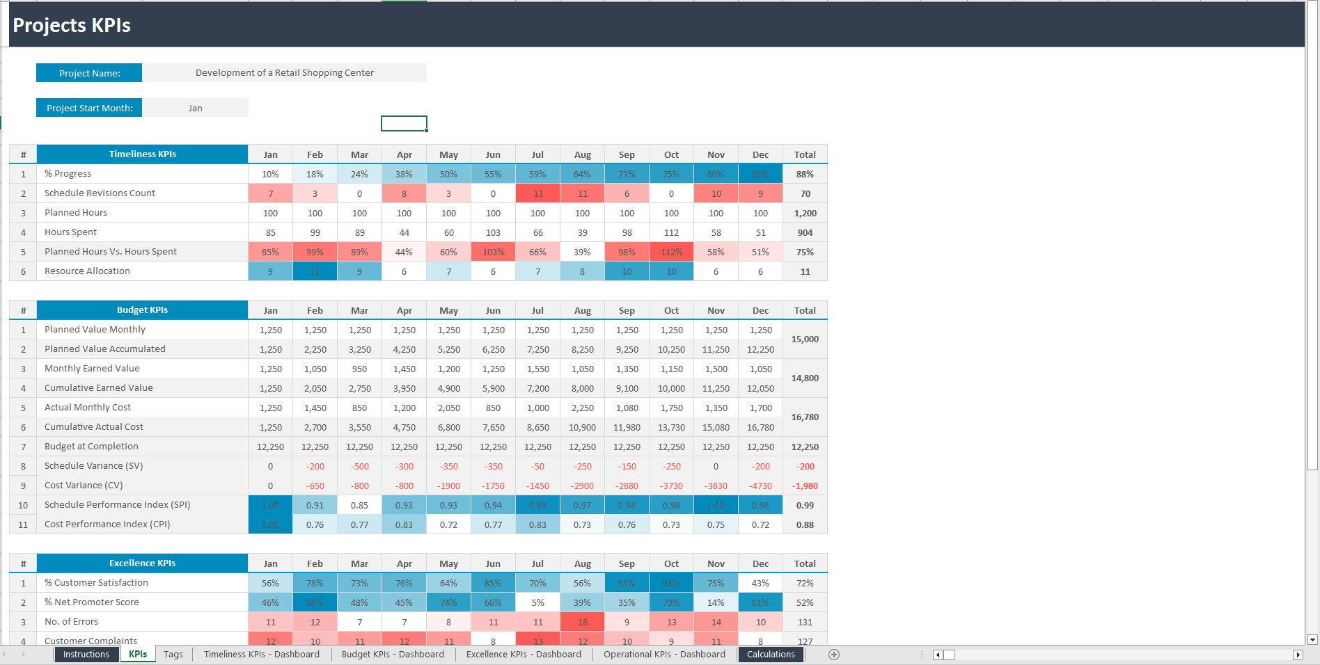 Excel Projects Kpis Template - Etsy