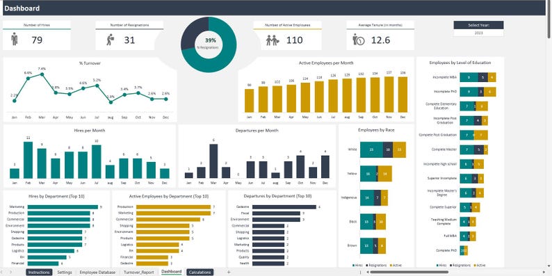 Employee Turnover Excel Template - Etsy