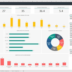 HR KPI Dashboard Excel Template - Etsy