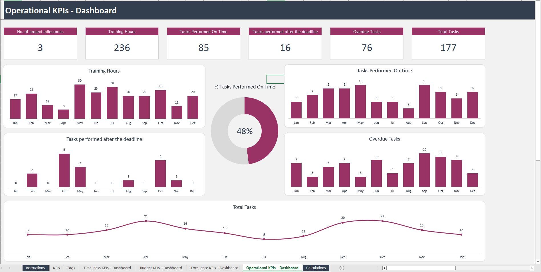 Excel Projects Kpis Template - Etsy