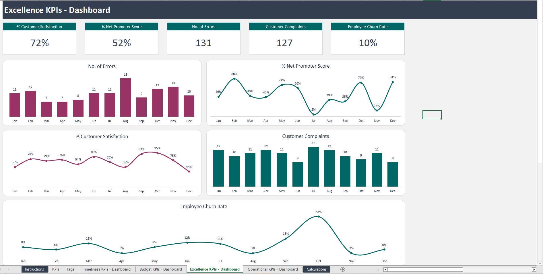 Excel Projects Kpis Template - Etsy