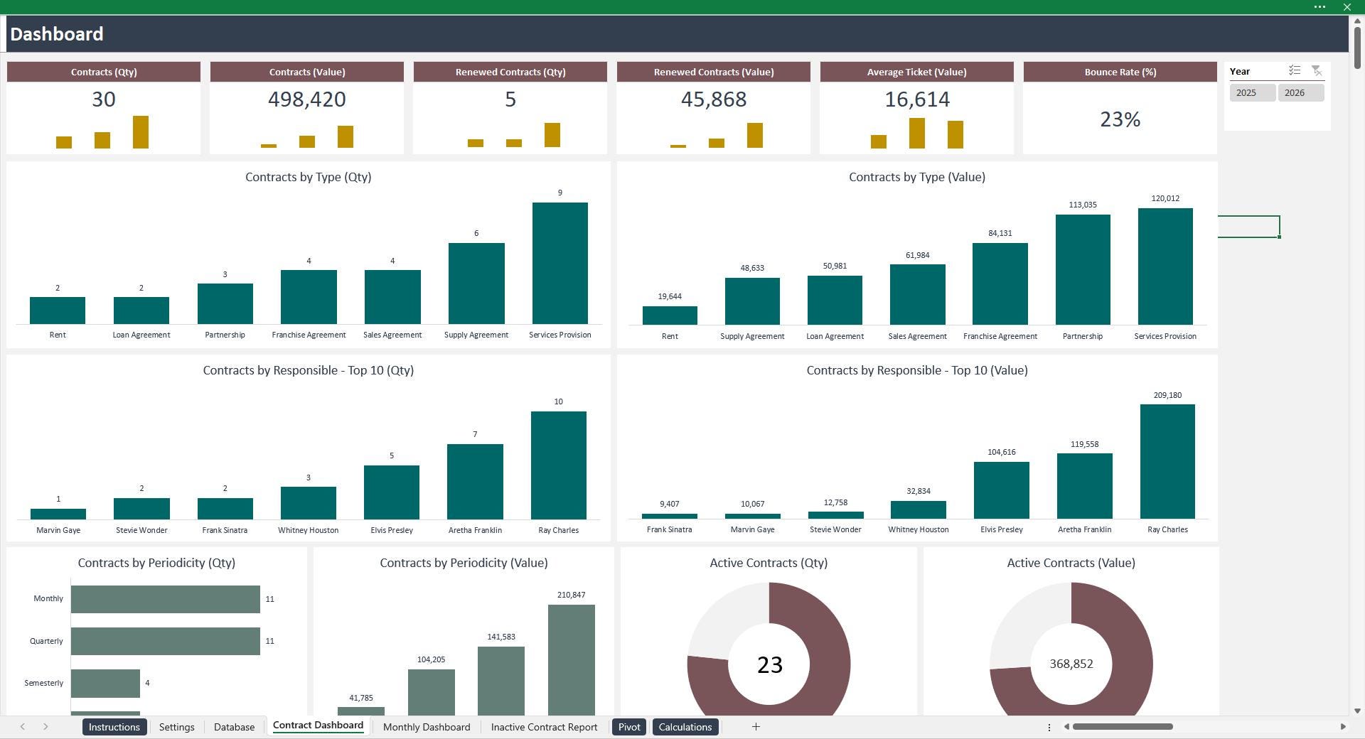 Contract Management Excel Template - Etsy