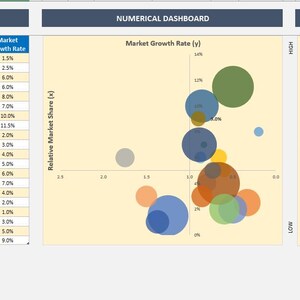 BCG Matrix Excel Template - Etsy