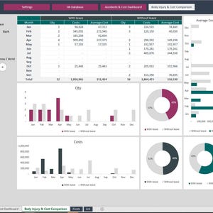 HSE Incident Trend Analysis Excel Report - Etsy
