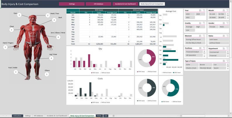 HSE Incident Trend Analysis Excel Report - Etsy
