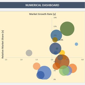 BCG Matrix Excel Template - Etsy