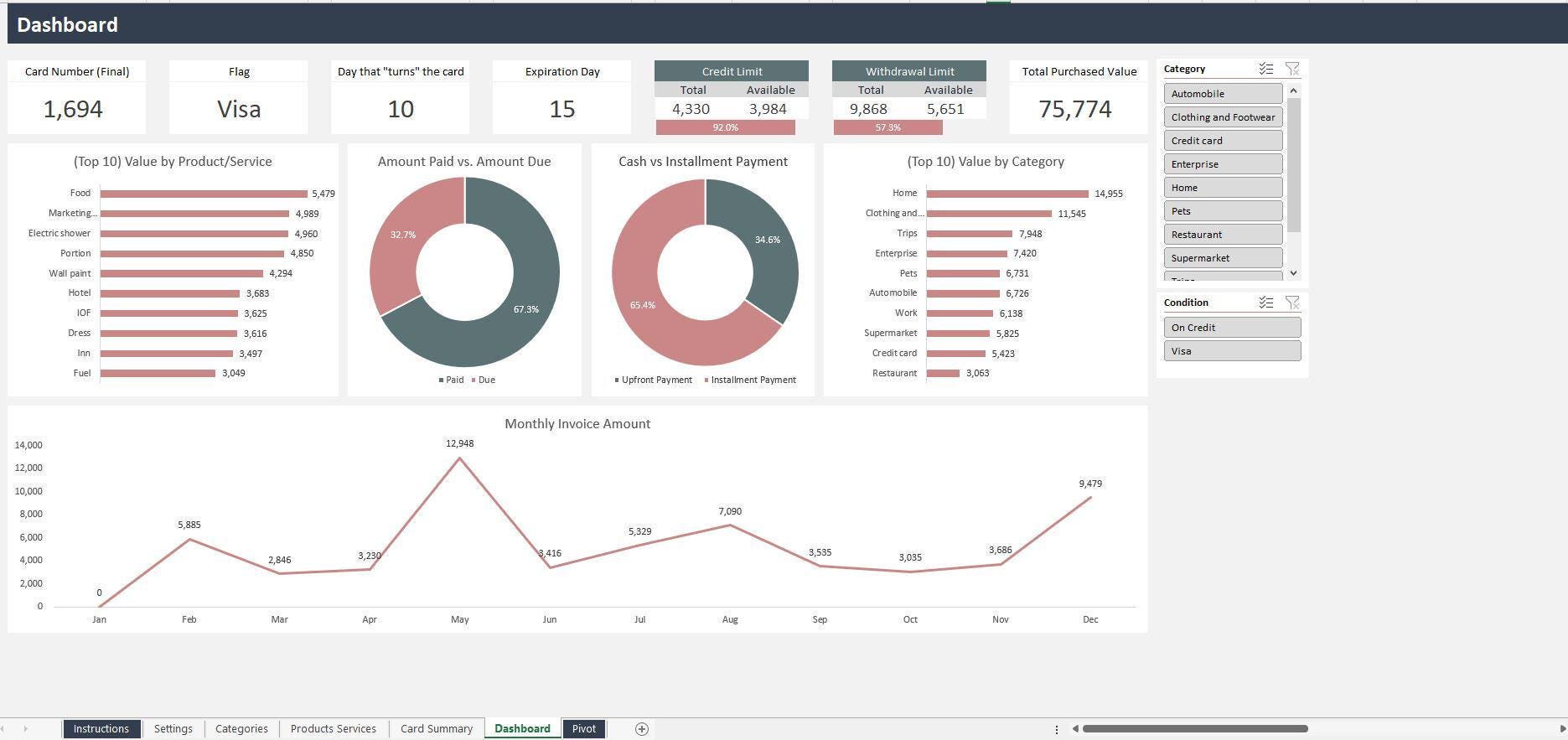 Credit Card Control Excel Template - Etsy