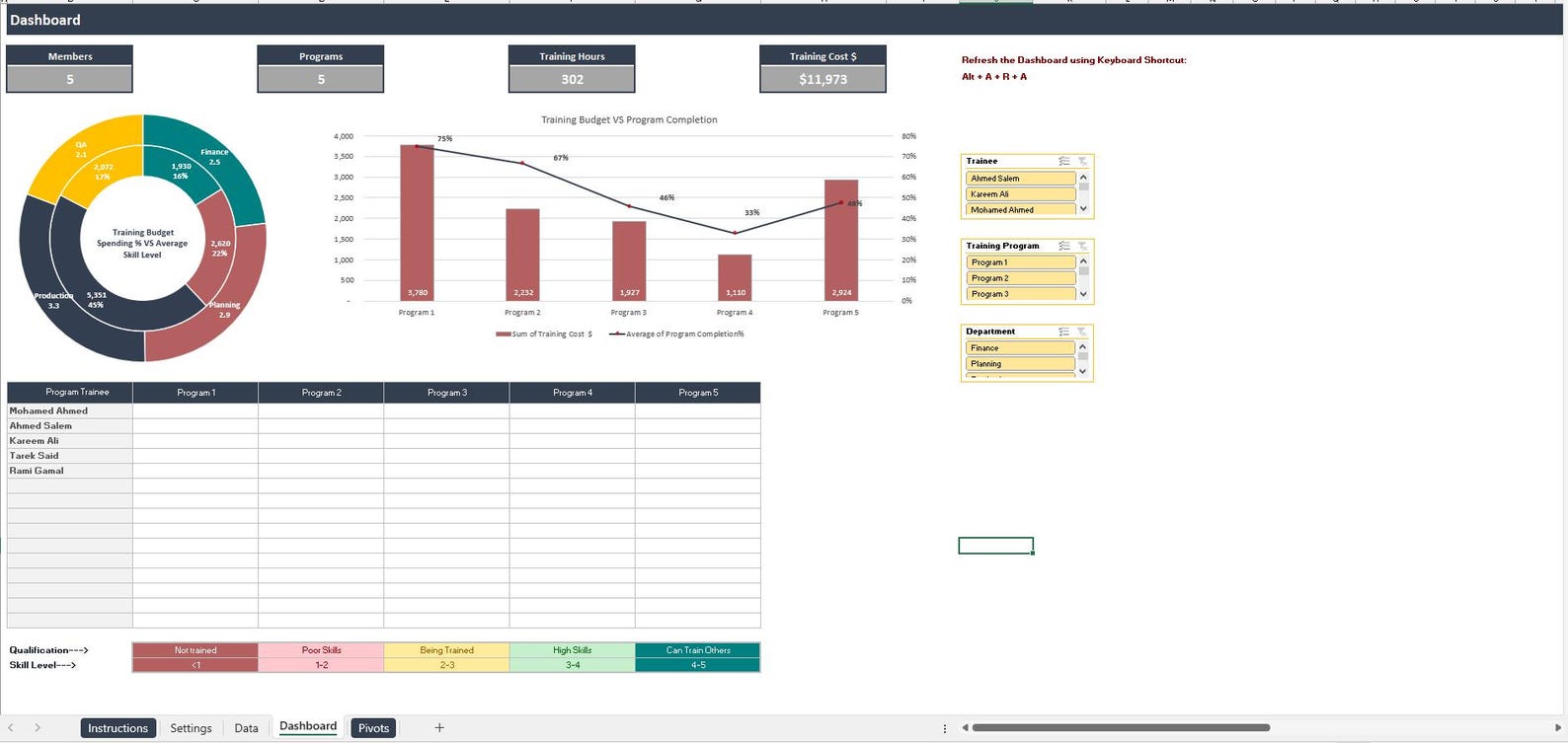 Training Matrix Excel Dashboard - Etsy