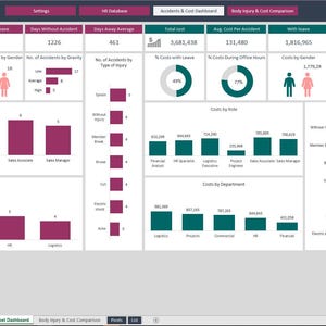 HSE Incident Trend Analysis Excel Report - Etsy