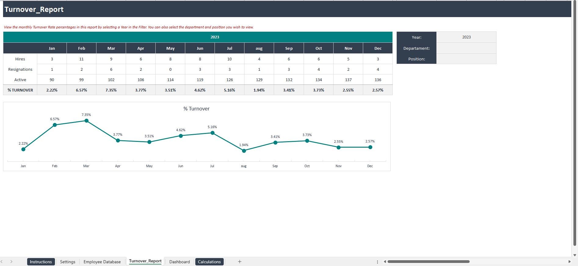 Employee Turnover Excel Template - Etsy