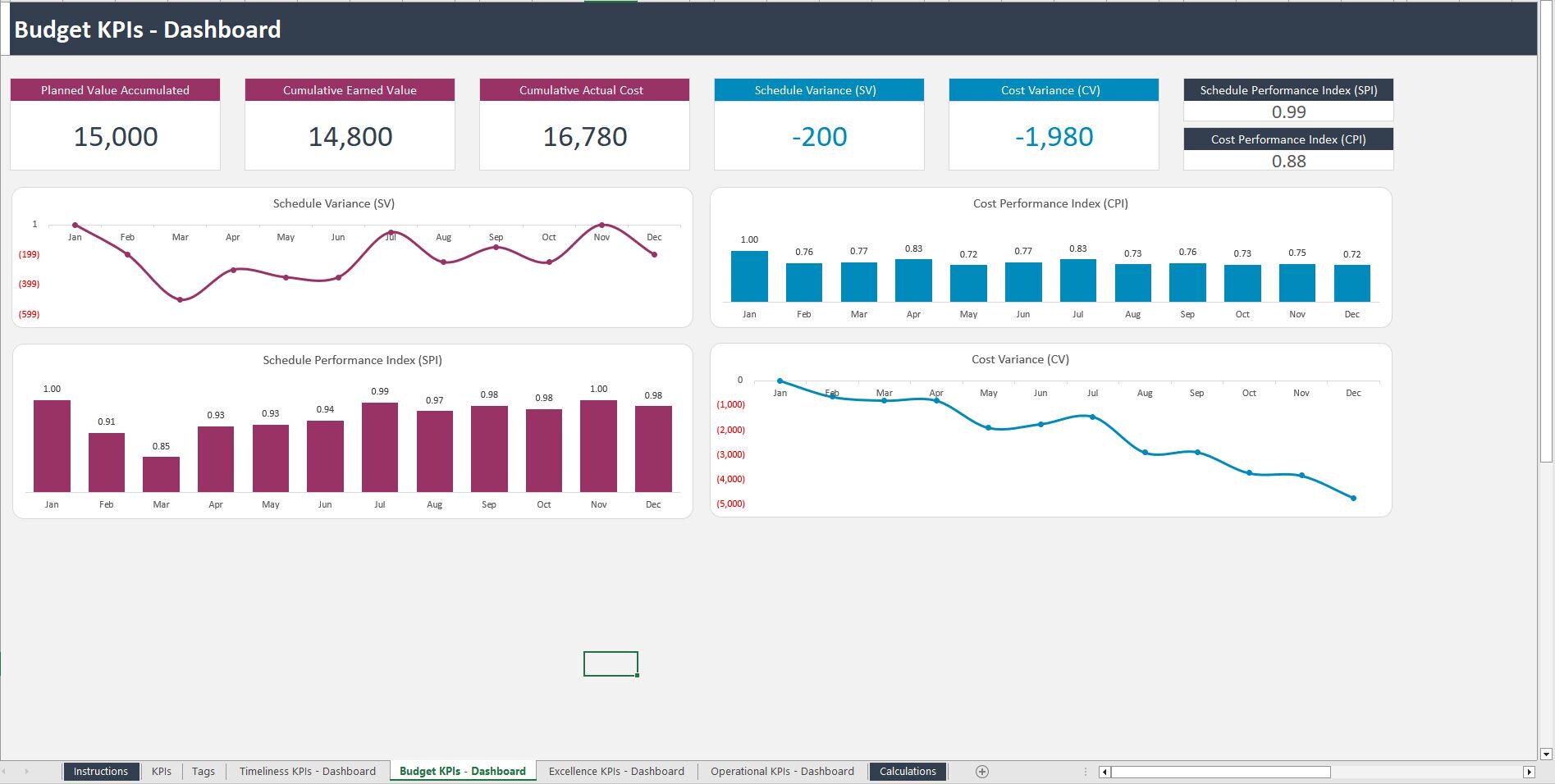 Excel Projects Kpis Template - Etsy
