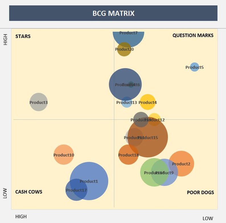 BCG Matrix Excel Template - Etsy